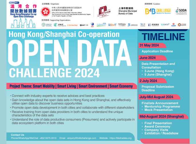 Hong Kong/ Shanghai Co-operation Open Data Challenge 2024 | Entrepreneurship Center - The Hong ...